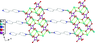 Layered copper compounds based on 4-(3-bromothienyl)phosphonate (BTP ...