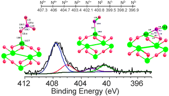 XPS study of nitrogen dioxide adsorption on metal oxide particle ...