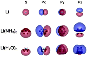 Formation and localization of a solvated electron in ground and low ...