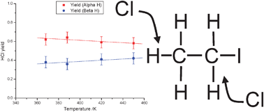 Studies on the Cl + C2H5I reaction; site specific abstraction reactions ...