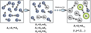 Pure multistep oriented attachment growth kinetics of surfactant-free ...