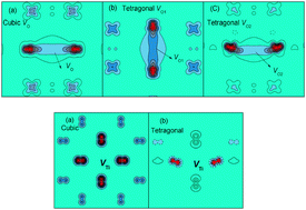 First-principles study for vacancy-induced magnetism in nonmagnetic ...