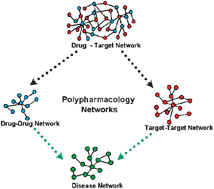 Structure and organization of drug-target networks: insights from ...