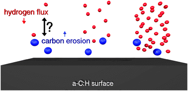 Molecular dynamics simulations of amorphous hydrogenated carbon under ...