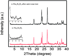 Synthesis of α-layered sodium disilicate and its tribological ...