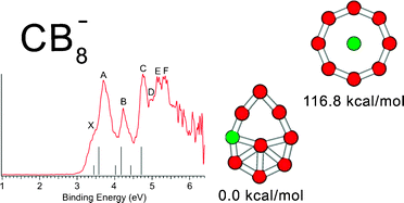 Experimental and theoretical investigations of CB8−: towards rational ...