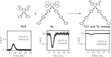 Solvent-induced configuration mixing and triplet excited-state ...