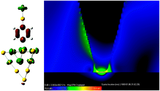 Chemical and electromagnetic mechanisms of tip-enhanced Raman ...