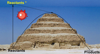 The sunny side of chemistry: green synthesis by solar light ...