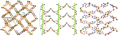 Hydrothermal syntheses, crystal structures and luminescent properties of zinc(II) coordination ...