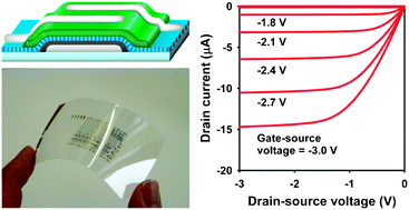 Organic thin-film transistors - Chemical Society Reviews (RSC Publishing)