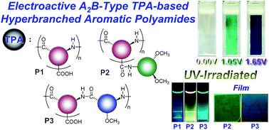 Synthesis and characterization of electroactive hyperbranched aromatic ...