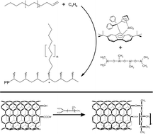 New application for metallocene catalysts in olefin polymerization ...