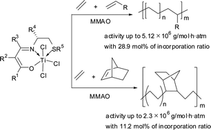Synthesis, characterization, and catalytic behaviours of β ...