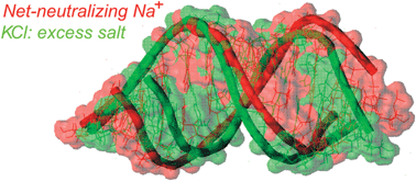 Dependence of A-RNA simulations on the choice of the force field and ...