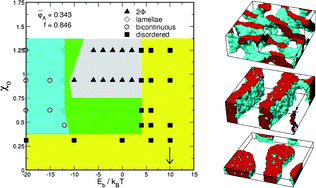 Phase behaviour of quasi-block copolymers: A DFT-based Monte-Carlo ...