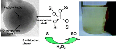 Magnetically separable titanium-silicate mesoporous materials with core ...