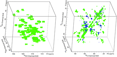 J-Based 3D sidechain correlation in solid-state proteins - Physical ...