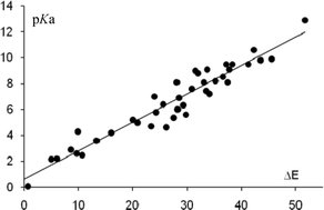 Estimation of the pKa values of water ligands in transition metal ...