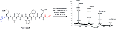 Microwave-assisted click polymerization for the synthesis of Aβ(16–22 ...
