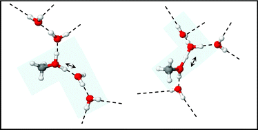 Proton transfer reactions and dynamics in CH3OH–H3O+–H2O complexes ...