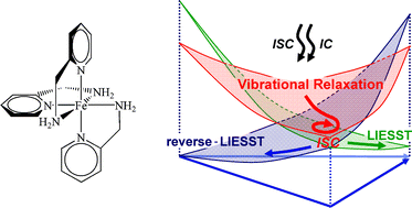 Comparison of electronic structures and light-induced excited spin ...