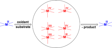 Organopalladium and platinum chemistry in oxidising milieu as models ...