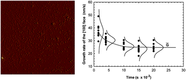 Feedback between crystal growth rates and surface roughness ...