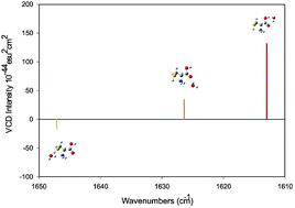 VCD spectroscopy as a novel probe for chirality transfer in molecular ...