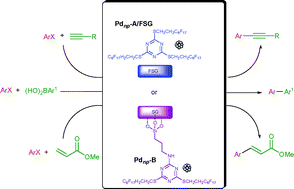 Perfluoro-tagged, phosphine-free palladium nanoparticles supported on ...