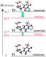Tautomerism of the natural thymidine nucleoside and the antiviral ...