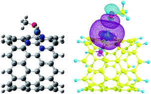 Nitrogen-doped carbon nanotubes functionalized by transition metal ...