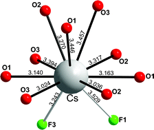 Synthesis, crystal and molecular structure of alkali metal nonaflates ...