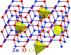Chromium containing zinc oxide materials from organobimetallic ...