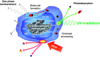 Ice in space: surface science investigations of the thermal desorption ...