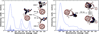 Linear and nonlinear optical properties of triphenylamine ...