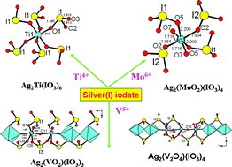 Syntheses and crystal structures of four new silver(i) iodates with d0 ...