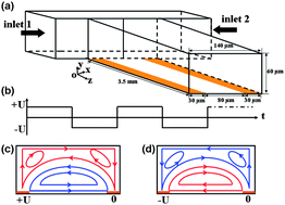 Chaotic mixing in microchannels via low frequency switching transverse ...