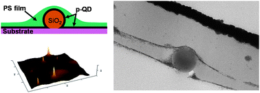 Three-dimensional liquid surfaces through nanoparticle self-assembly ...