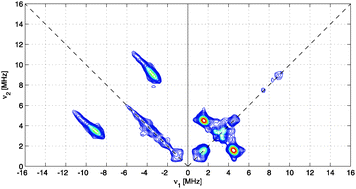 Structural and dynamic properties of oxygen vacancies in perovskite ...