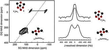 31P solid-state NMR studies of the short-range order in phosphorus ...