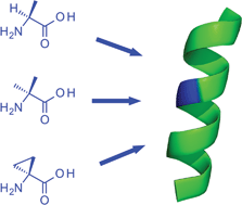 Helix propensities of conformationally restricted amino acids. Non ...