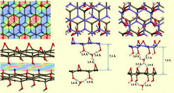 Breaking AB stacking order in graphite oxide: ab initio approach ...