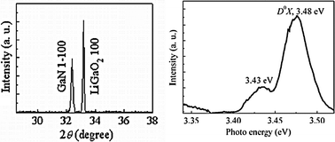 A new system for synthesis of high quality nonpolar GaN thin films ...