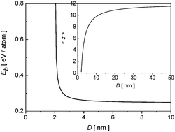 Atomistic origin of lattice strain on stiffness of nanoparticles ...