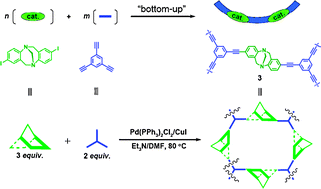 Tröger’s base-functionalised organic nanoporous polymer for ...