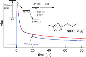 Reactions of excited-state benzophenone ketyl radical in a room ...