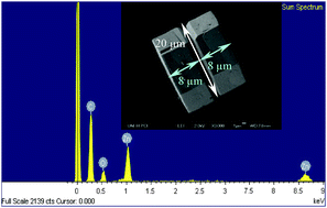 Novel zinc oxide twins with perfect mirror symmetry by solvothermal ...