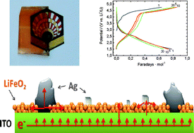 High-energy, efficient and transparent electrode for lithium batteries ...