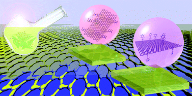 The chemistry of graphene - Journal of Materials Chemistry (RSC Publishing)